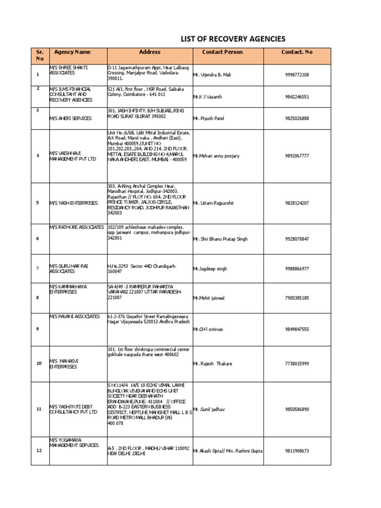 List of Recovery Agencies As On 06.02.2023 | PDF