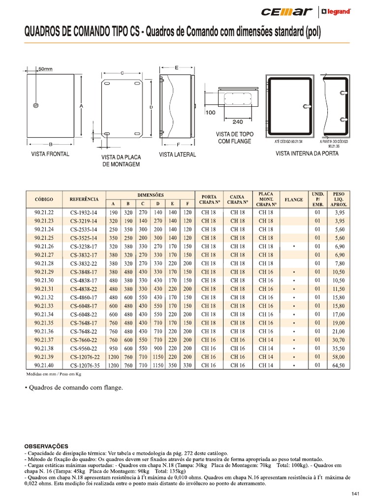 Painel Cemar QGBT | PDF
