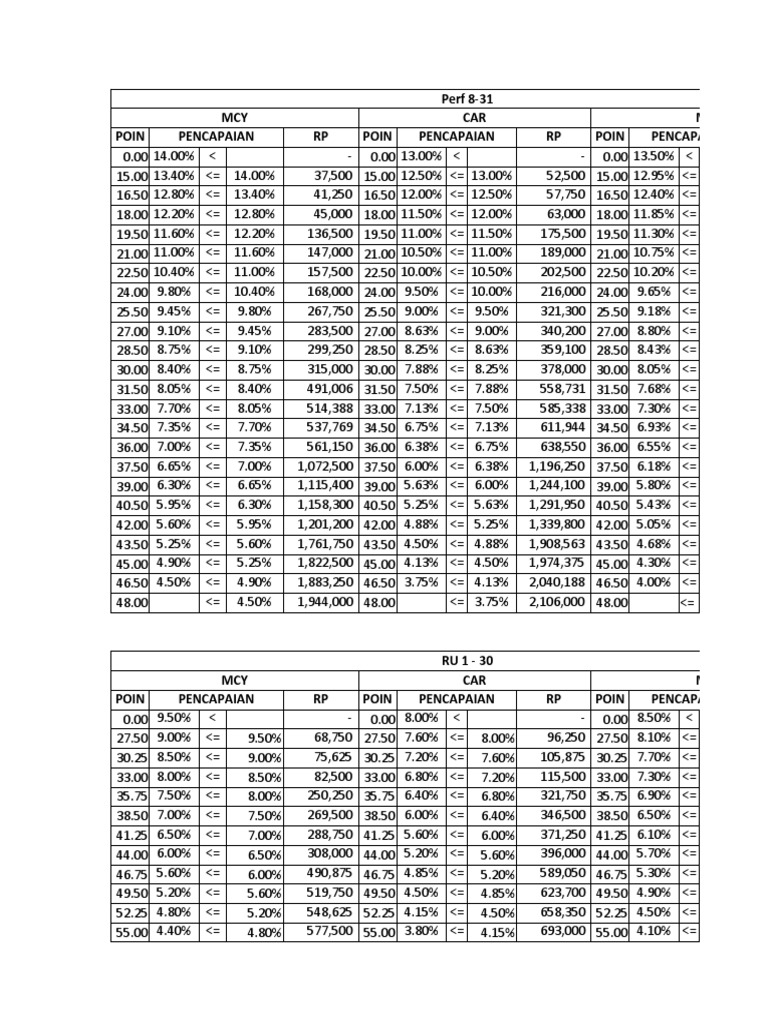 Performance Data Analysis 8-31 | PDF