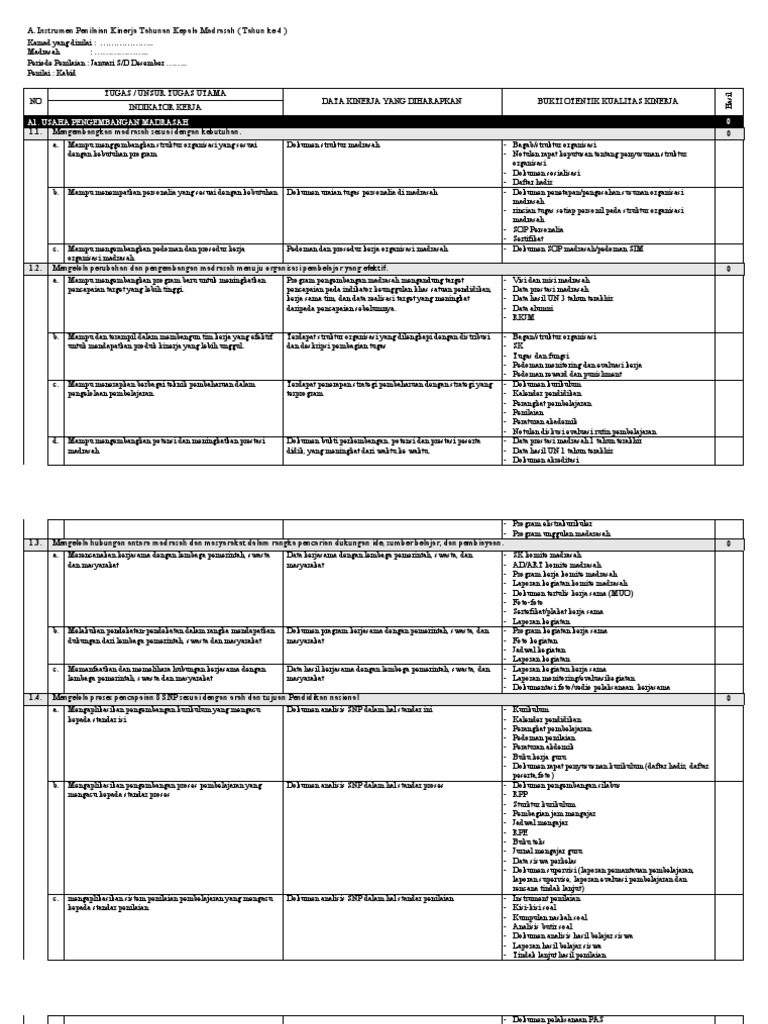 Instrumen PKKM 4 Tahunan FIX | PDF