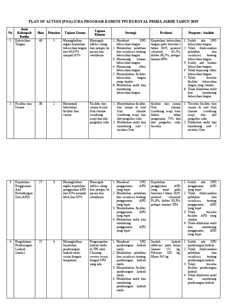 Plan of Action (Poa) Icra Program 2019 (Rino) Fix | PDF