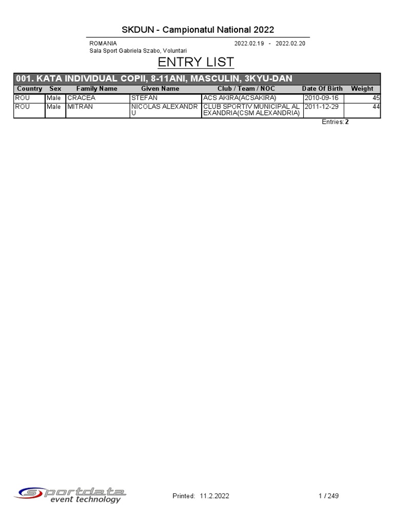 SKDUN National Karate Championship 2022 Entry List | PDF | Sports Clubs ...
