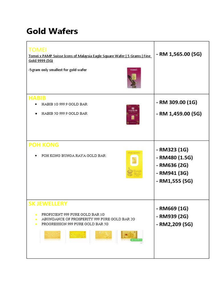 Gold Bar Reference | PDF