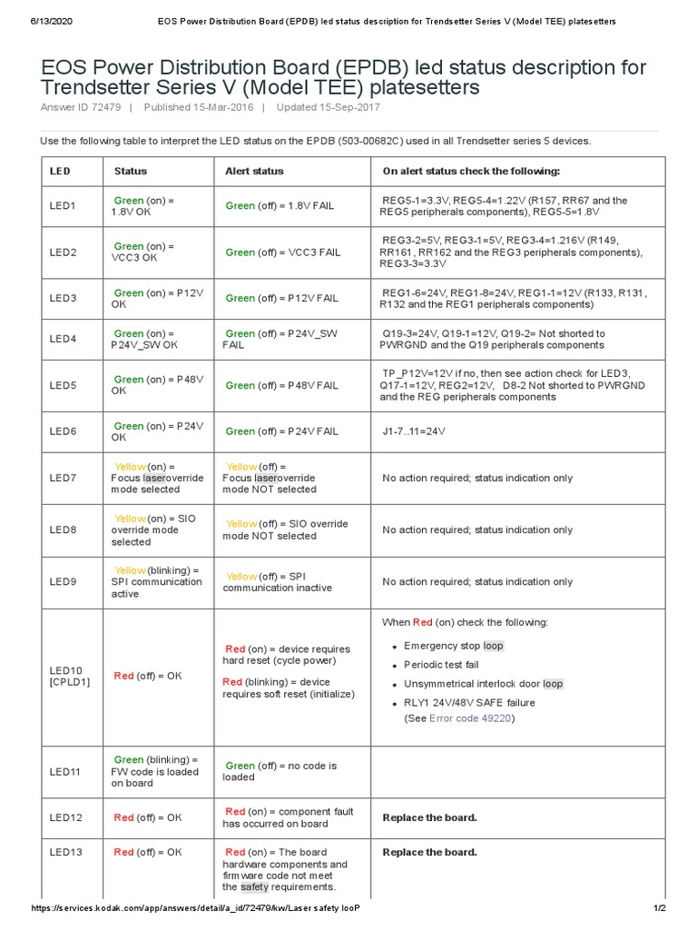 EOS Power Distribution Board (EPDB) Led Status Description For ...