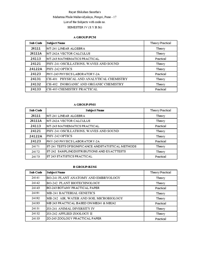 Sybsc Sem IV Subject Name & Code Theory - Practical - 2022 - 23 | PDF ...