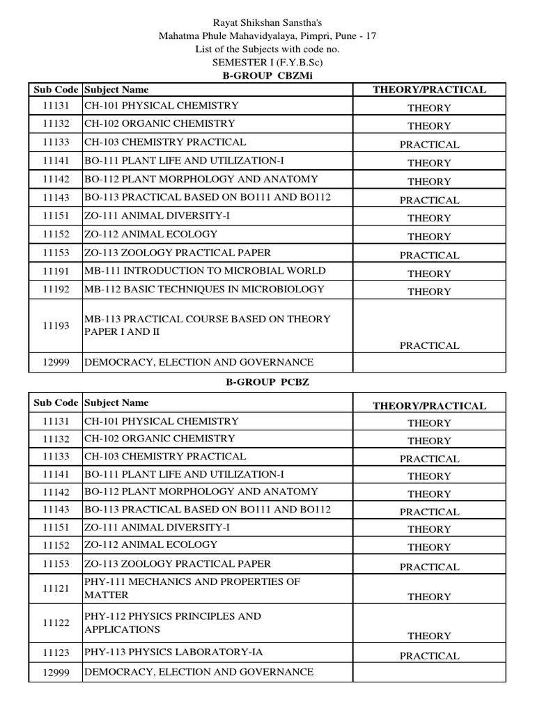 fybsc-sem-i-subject-name-code-theory-practical-2022-23-pdf