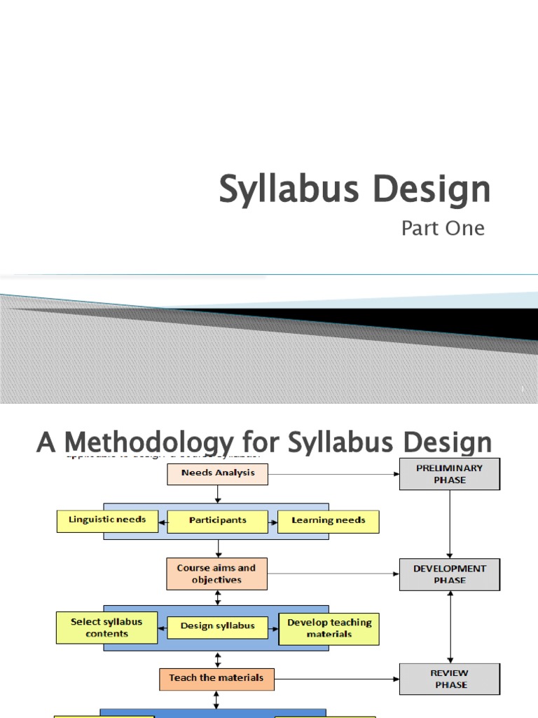 Chapter 6 Syllabus Design Part One | PDF | Curriculum | Learning