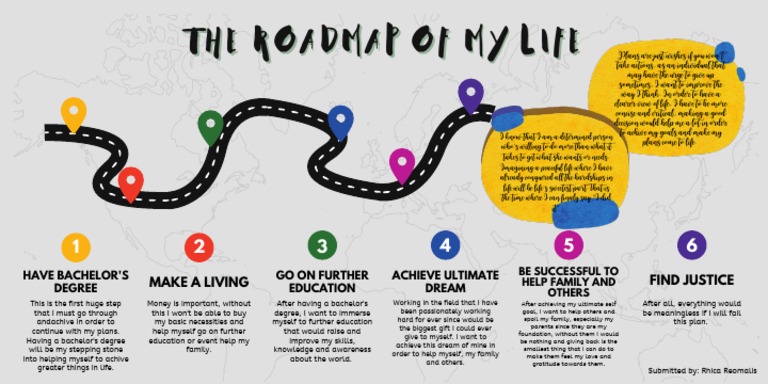 Colourful Minimal Brainstorm Roadmap Mind Map | PDF | Cognition ...