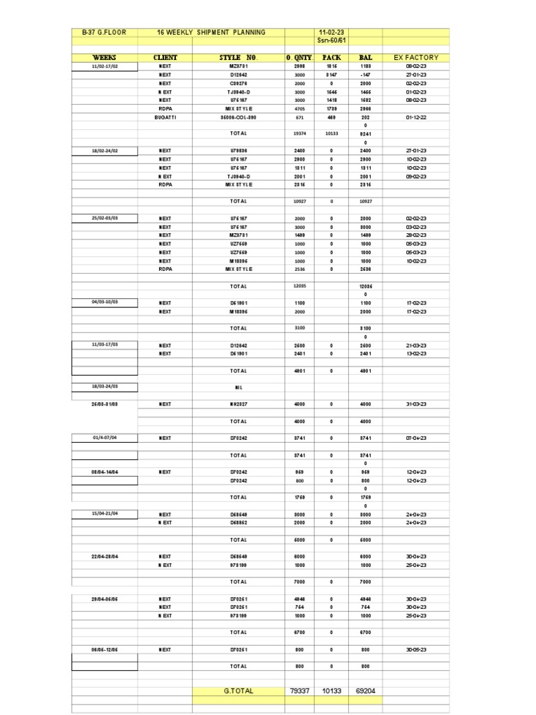 Weekly Shipment Planning Report Pdf