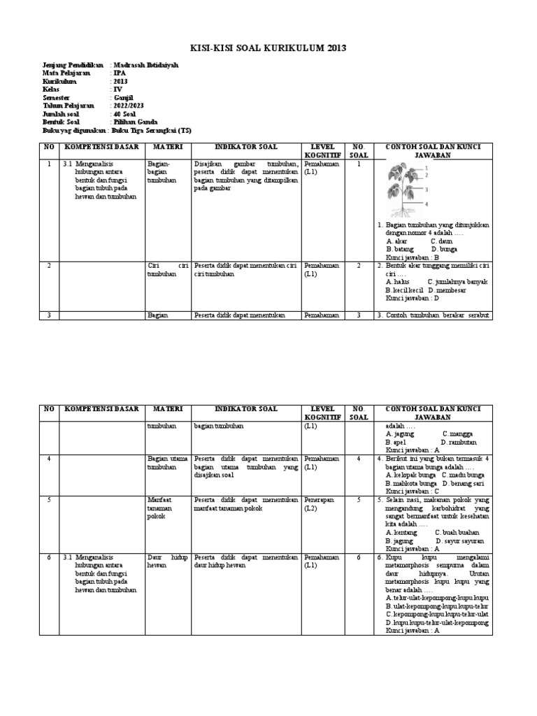 Kisi Kisi Ipa Kelas 4 | PDF