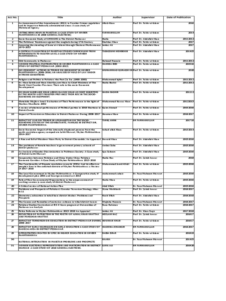 Mphil PHD Thesis List | PDF | Khyber Pakhtunkhwa | Peshawar