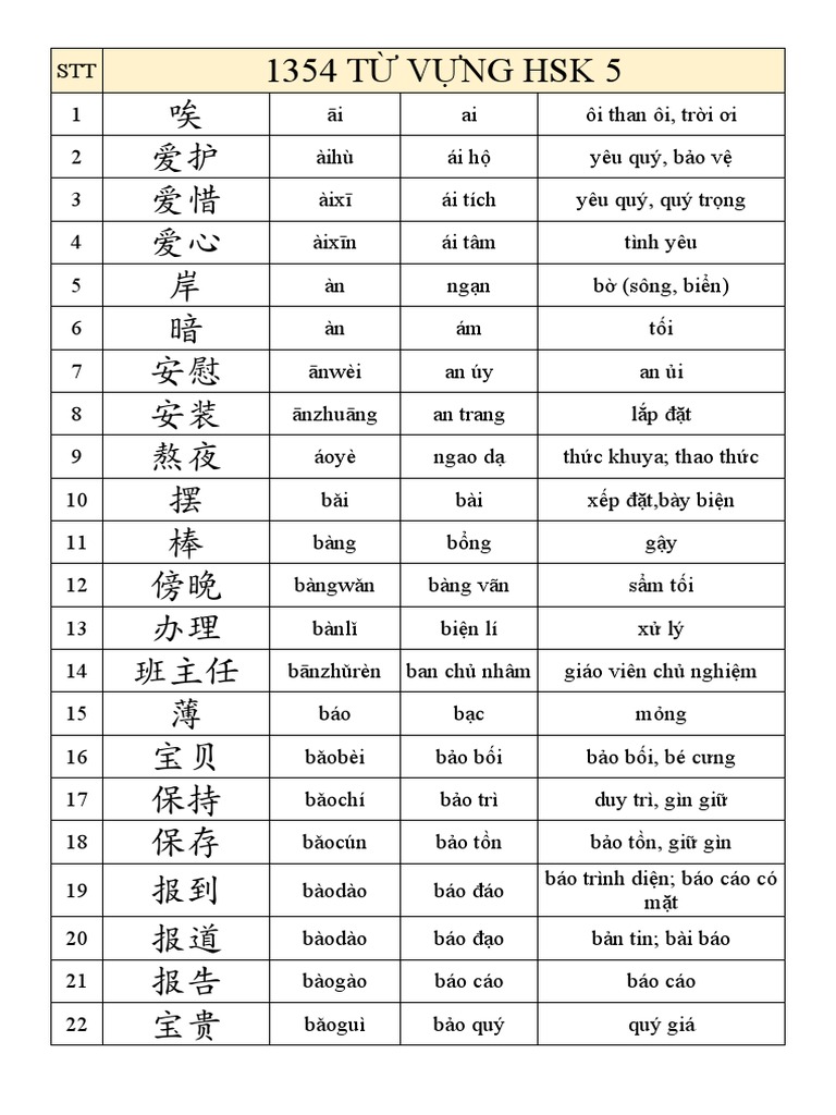 Tu Vung HSK 5 | PDF