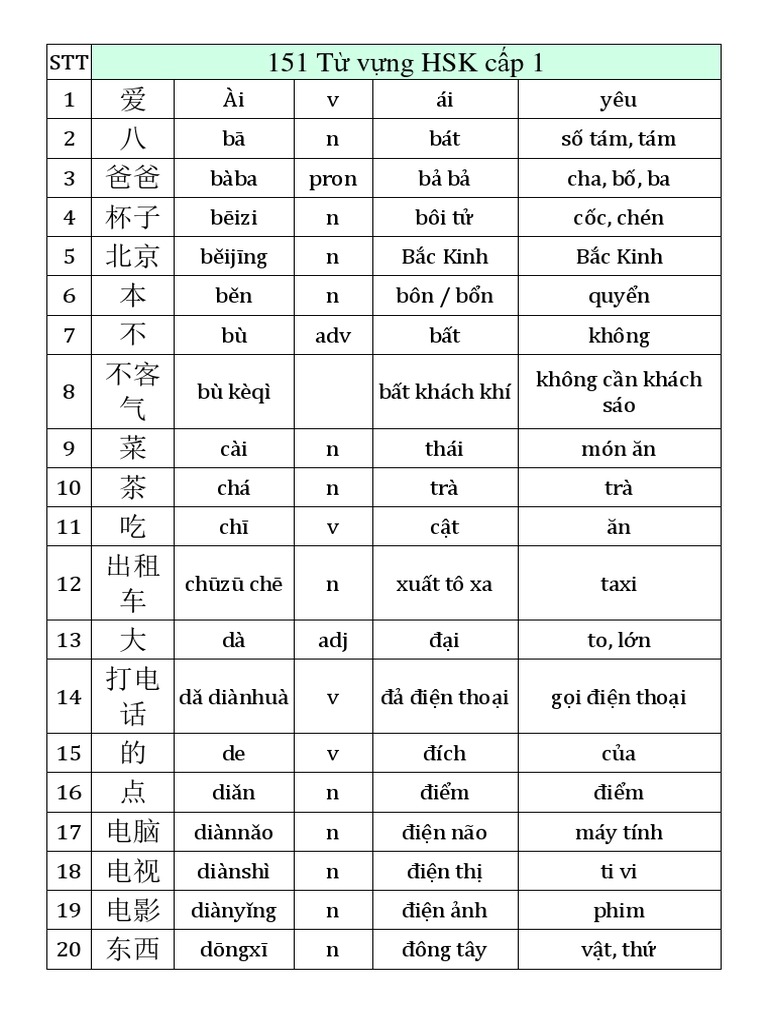 Tu Vung HSK 1-3 | PDF