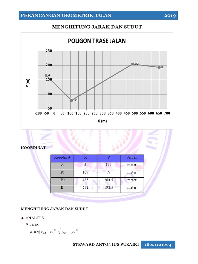 Laporan PGJ | PDF | Metode & Bahan Ajar