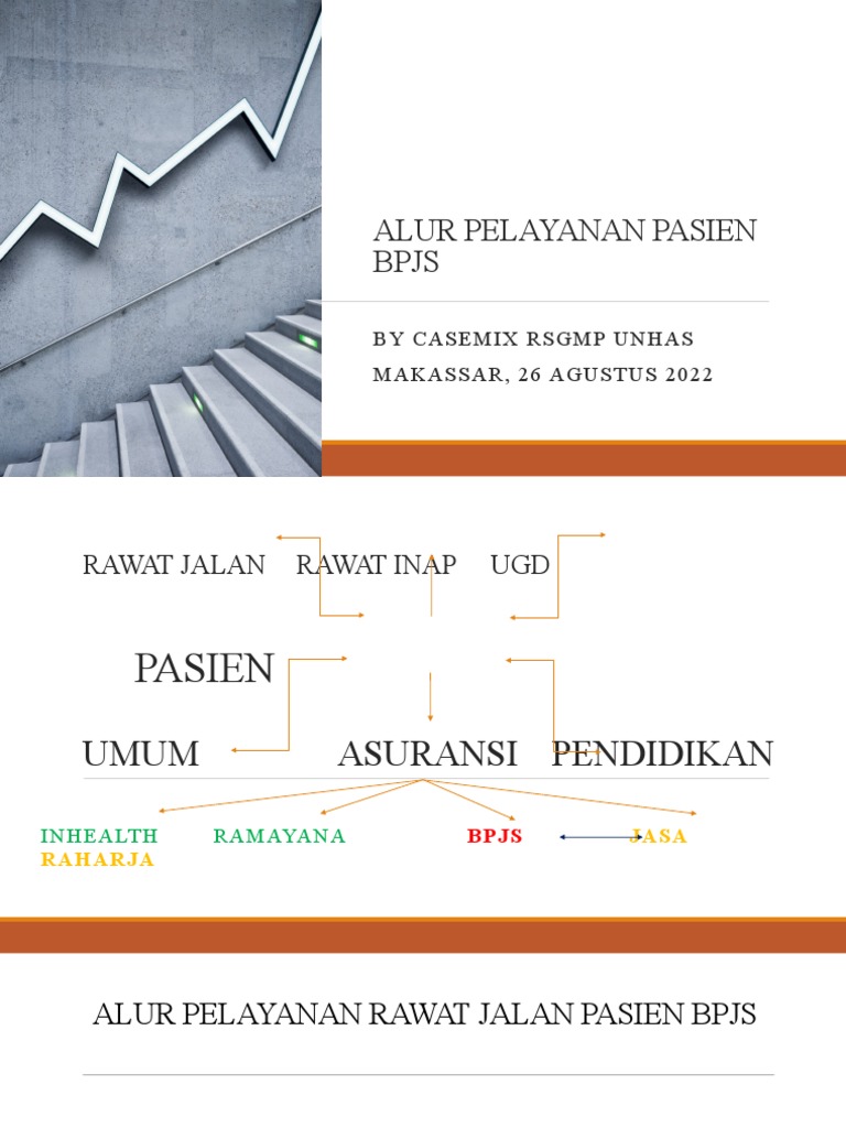 Alur Pelayanan Pasien Bpjs | PDF