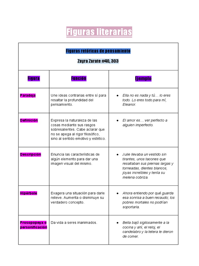 Figuras Literarias y Ejemplos Claros | PDF