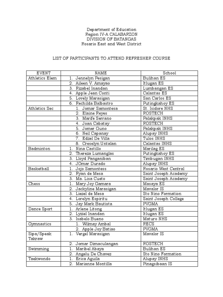 List of Participants | PDF