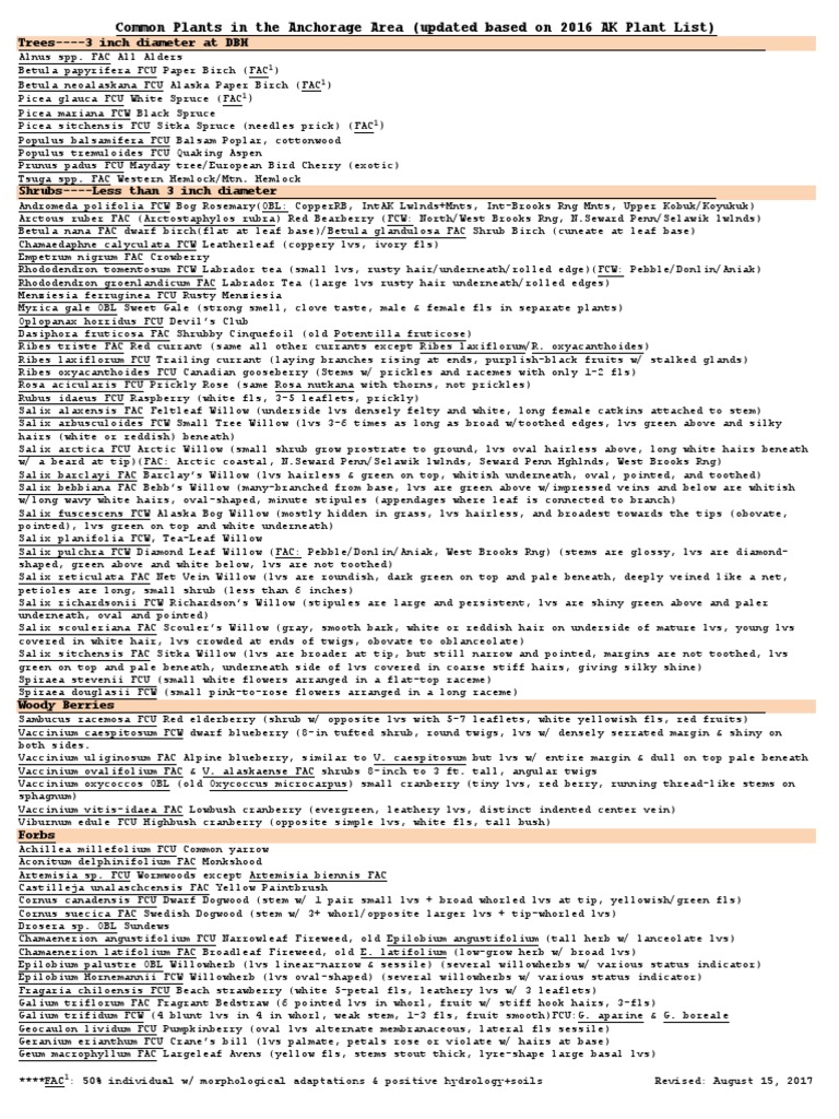 2017 Anchorage Wetland Plant List 08152017 | PDF | Willow | Botany 2017 Anchorage Wetland Plant List 08152017 | PDF | Willow | Botany