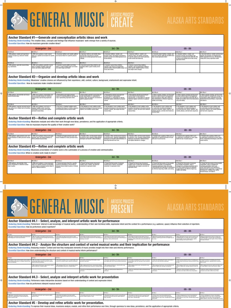 Alaska Arts Standards Artistic Process Poster | PDF | Musical Notation ...