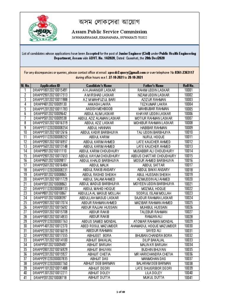 Accepted List JE (Civil) PHE 21-10-2021 | PDF