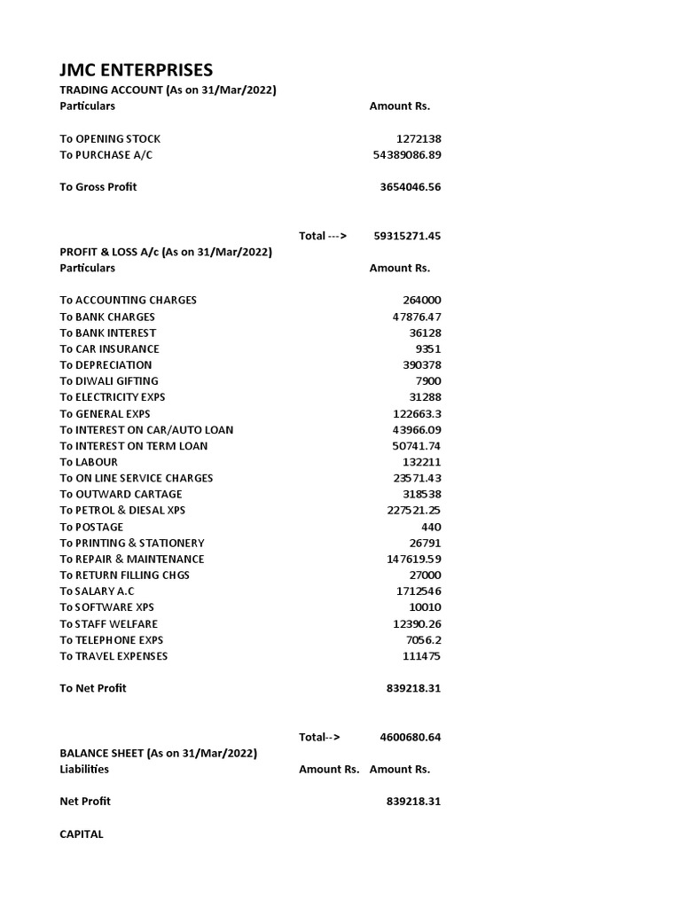 Balance Sheet | PDF | Drink | Grocery Store