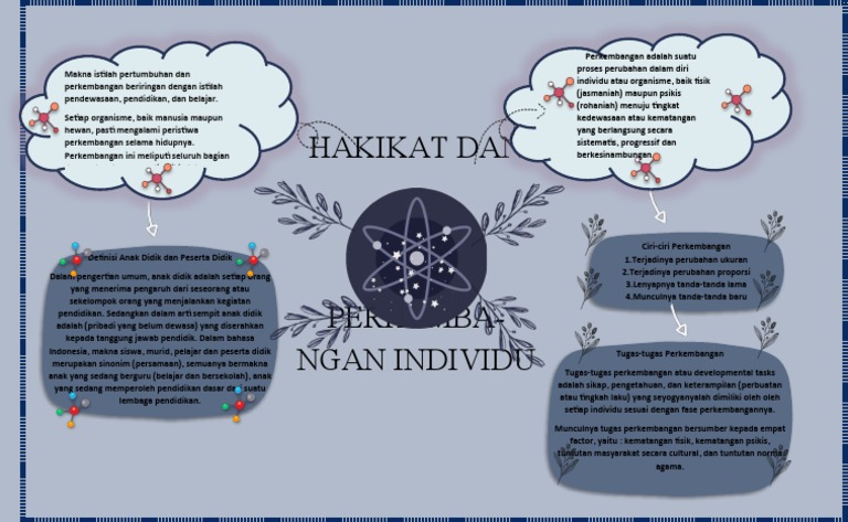 Mind Mapping (Hakikat Dan Perkembangan Individu) | PDF