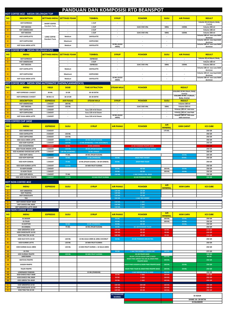 Komposisi RTD Beanspot 16oz & Hot 8oz | PDF | Caffeinated Drinks | Hot Drinks
