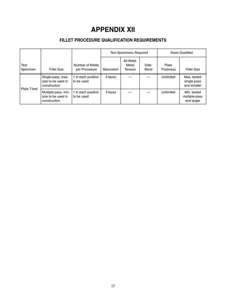 Fillet - Groove Procedure Qualification Requirements | PDF | Pipe (Fluid Conveyance) | Welding