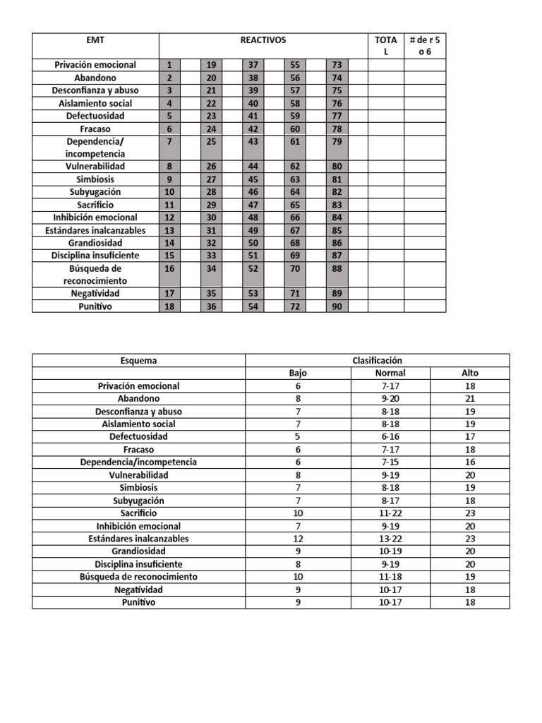 Calificación YSQ | PDF