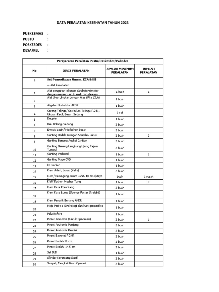 Data Alkes Pustu Dan Poskesdes Soppeng | PDF