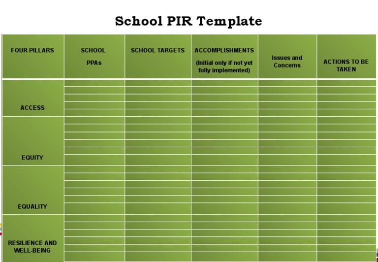 School PIR Template for Four Pillars Targets | PDF