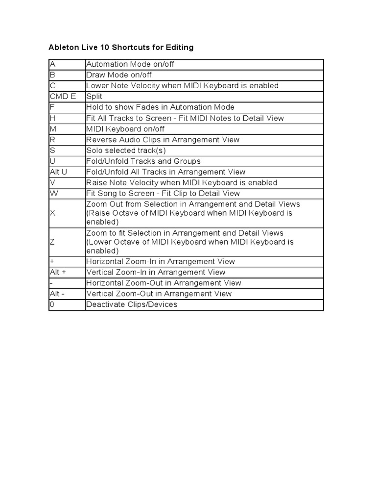 Ableton Live 10 Shortcuts For Editing | PDF