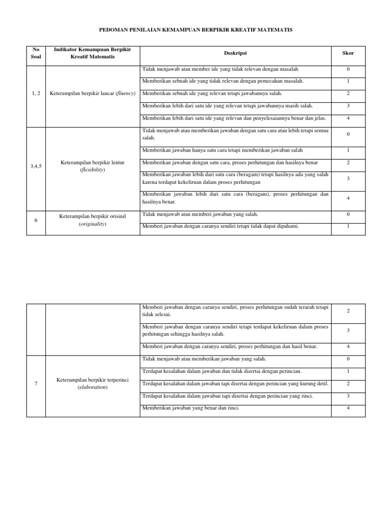 Contoh Pedoman Penilaian | PDF