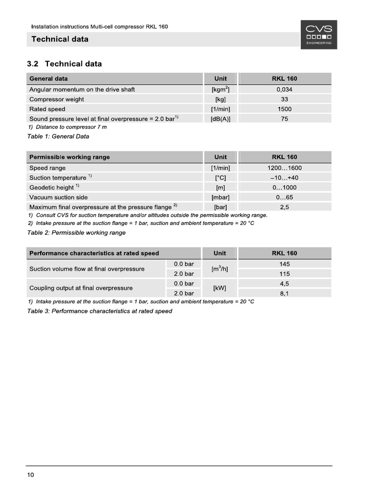 Installation Instructions RKL 160 | PDF