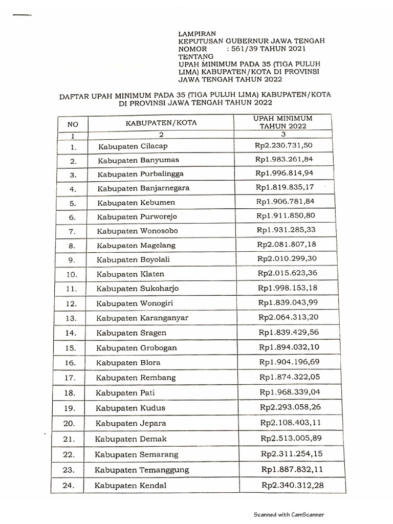 Umk 2022 Pdf
