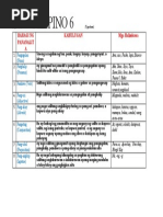 Mga Gamit Sa Paaralan (Ang, Ang Mga) | PDF