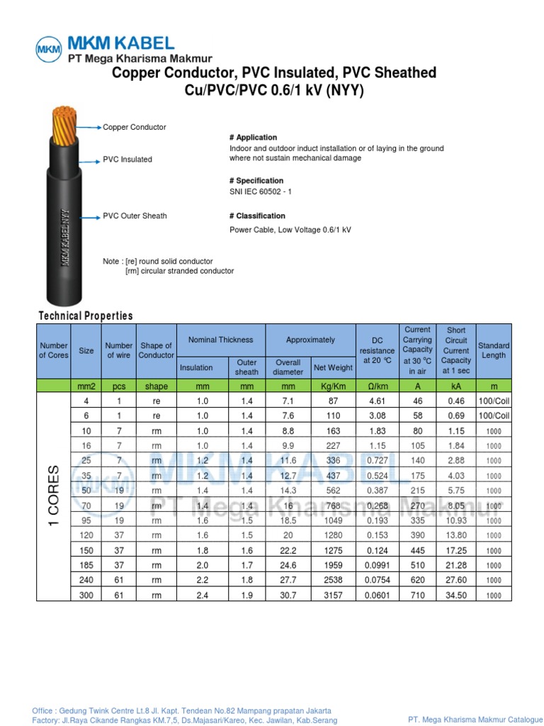 Technical Specifications and Properties of PVC Insulated and Sheathed ...