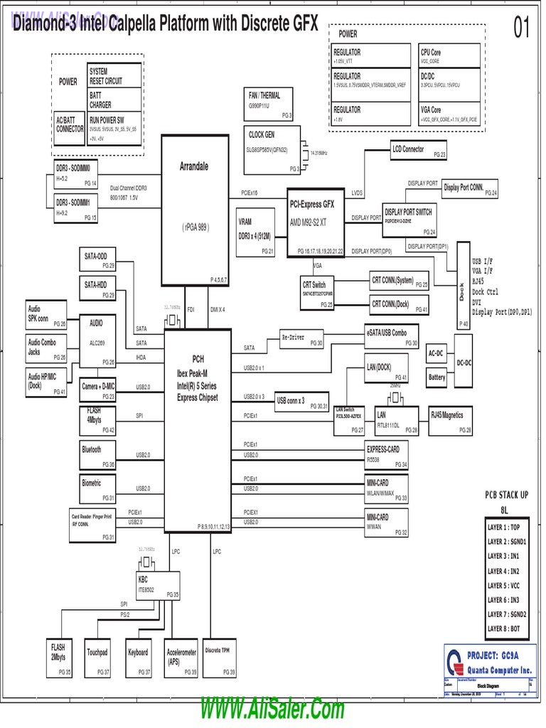 HP Probook 4520s QUANTA GC9A Rev 1A Schematics | PDF | Usb | Computer Engineering