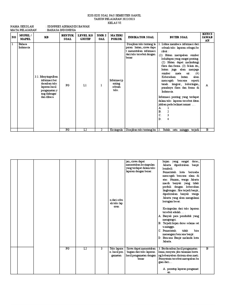 Kisi-Kisi Pas Bahasa Indonesia Kelas 6 | PDF