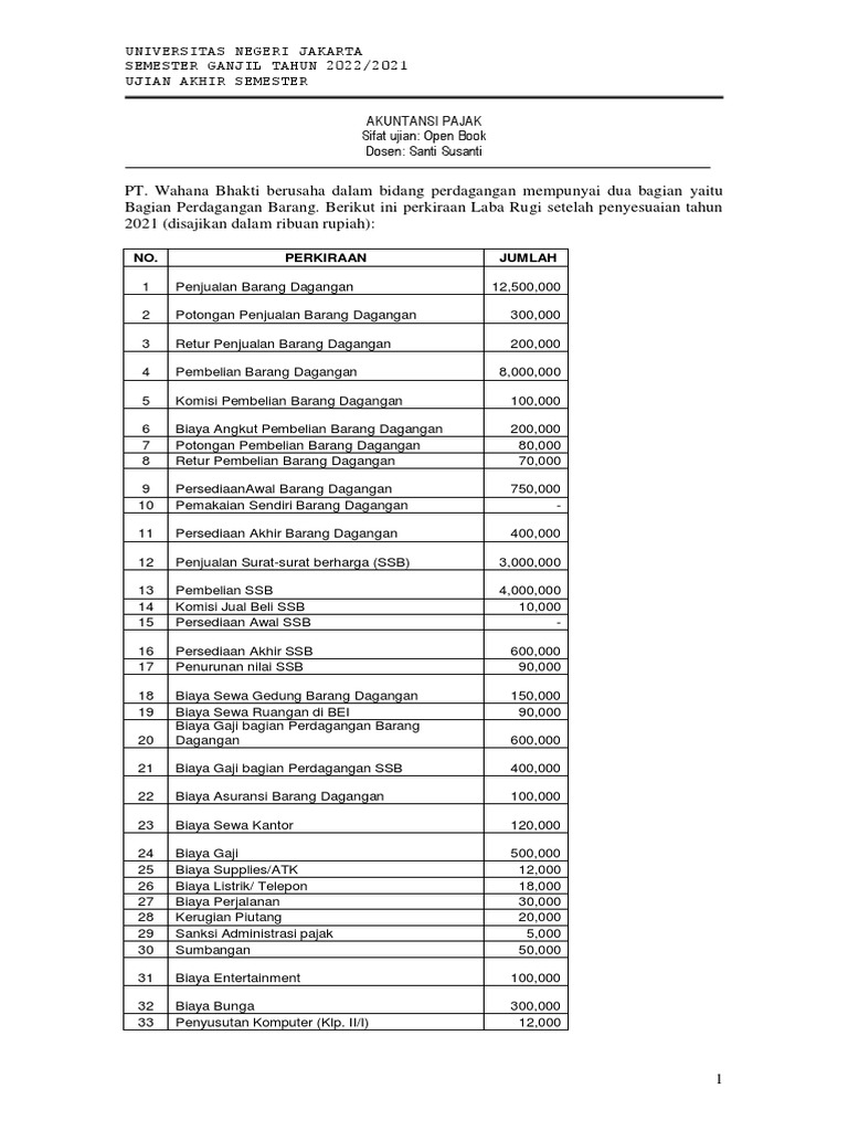 Sahlima Hutagalung - UAS AKT PAJAK 2022 | PDF