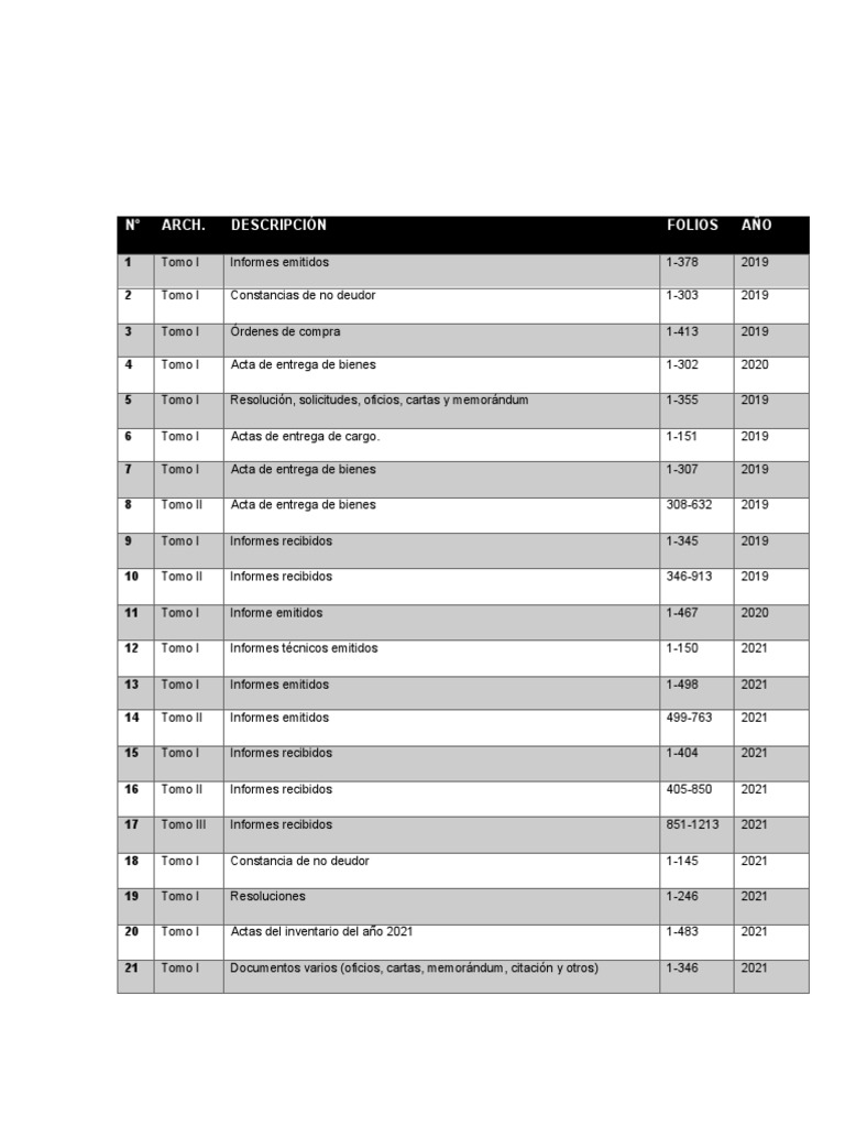 Informe de Documentos de La Oficina de Control Patrimonial. | PDF