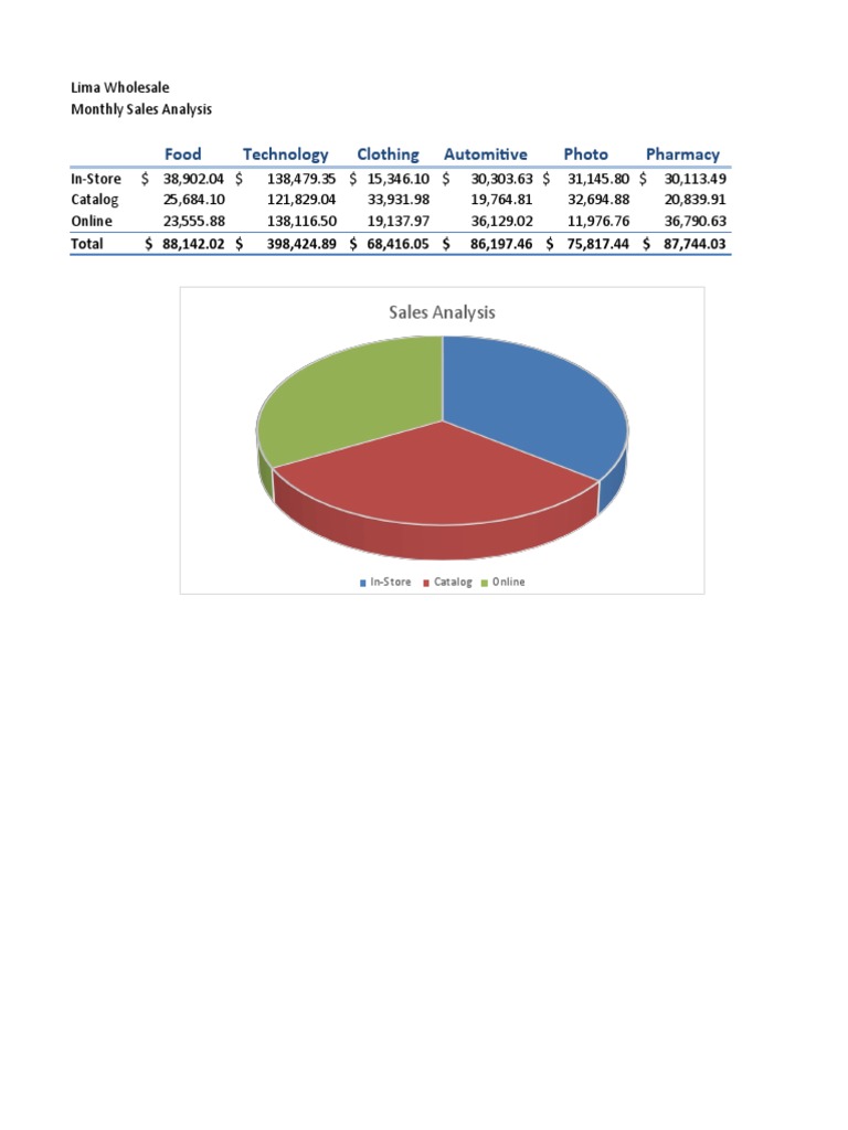 Apply 1-1 Lima Wholesale | PDF