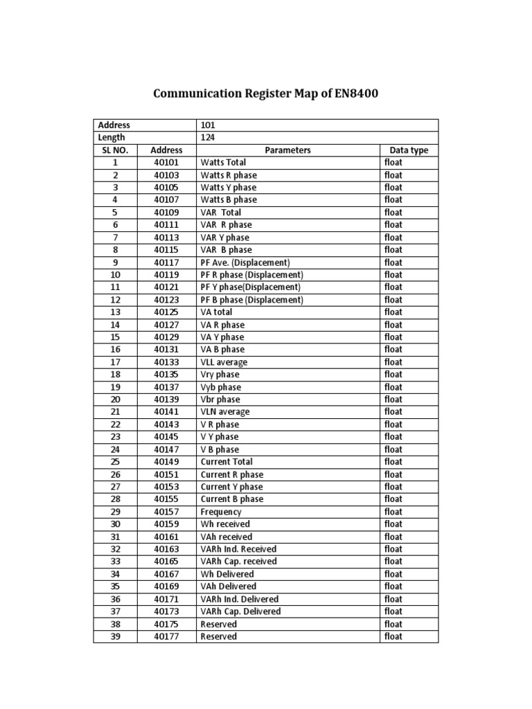 Communication Register Map of EN8400 | PDF | Capacitor | Electromagnetism