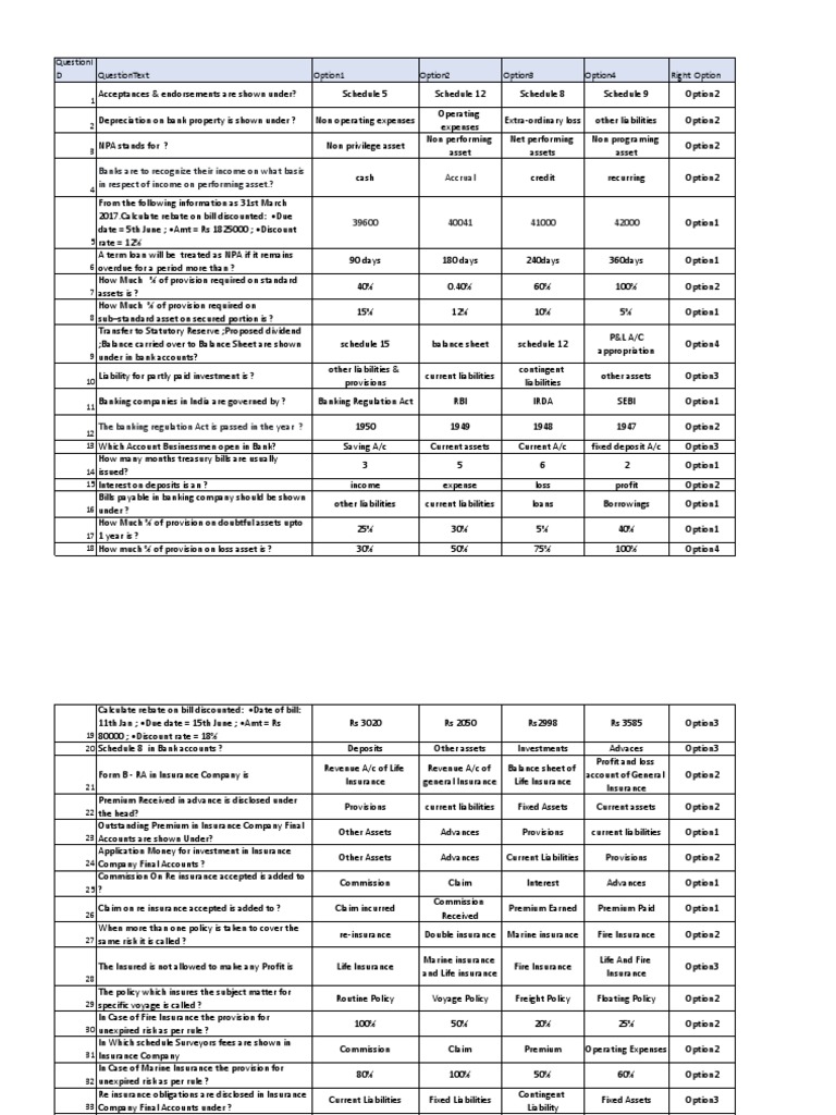 Fra - Sem V - Sample MCQS | PDF | Reinsurance | Insurance