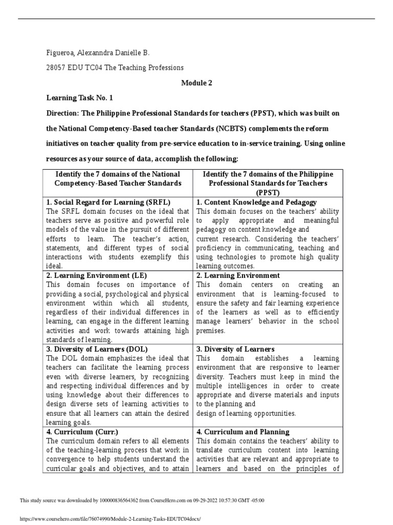 Module 2 Learning Tasks EDUTC04 | PDF | Learning | Teachers