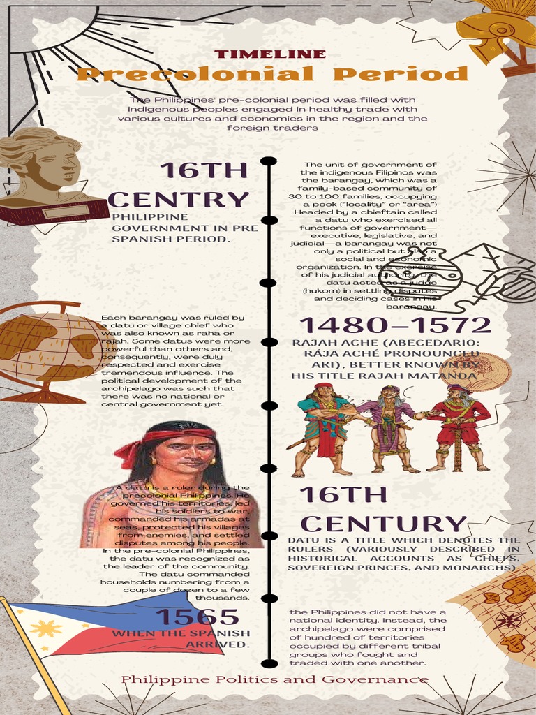 Pre Colonial Period (PPG) | PDF | Spanish Empire | Philippines