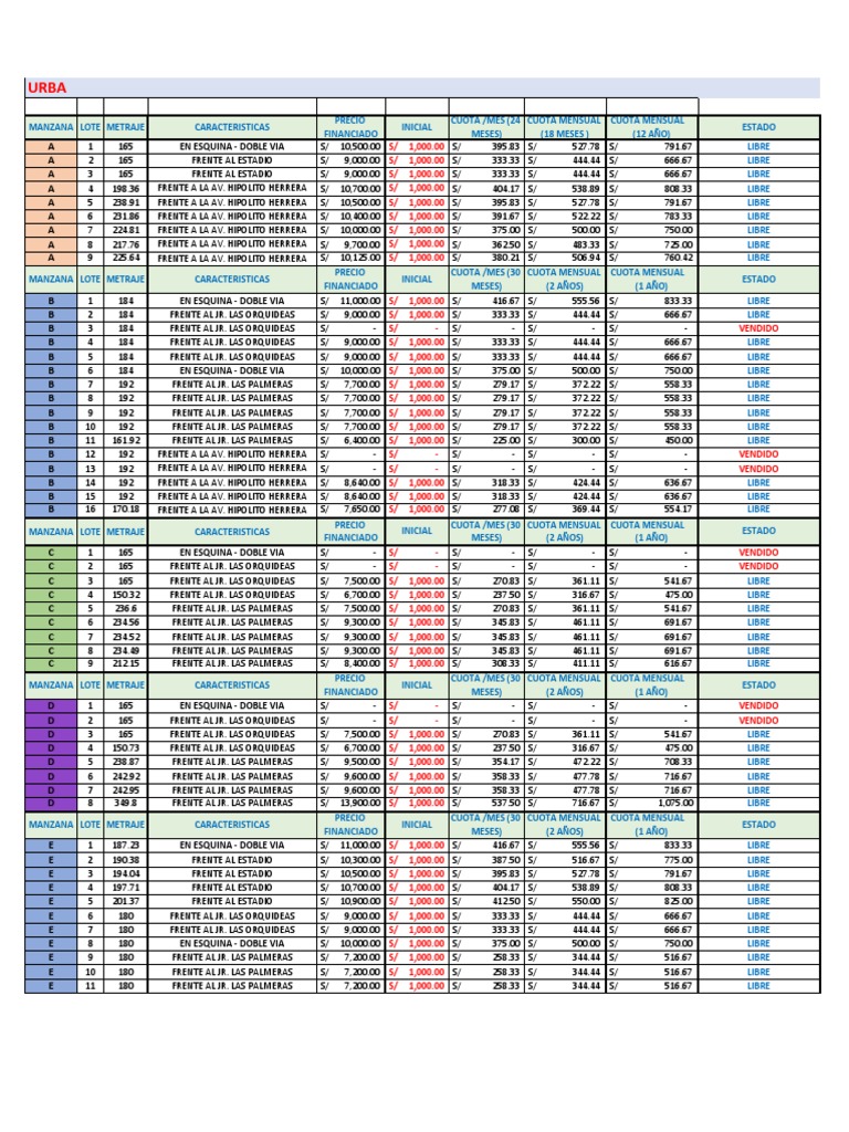 Precios - Urb. Palmeras | PDF