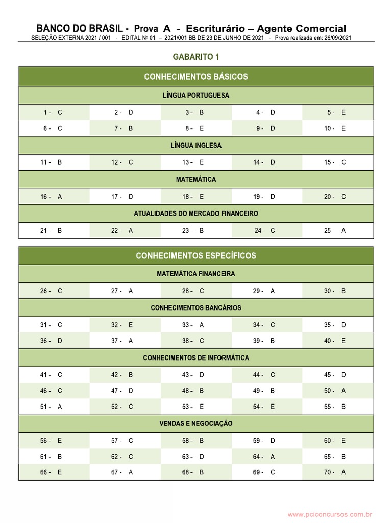 Gabarito Prova Do Banco Do Brasil 2021 | PDF