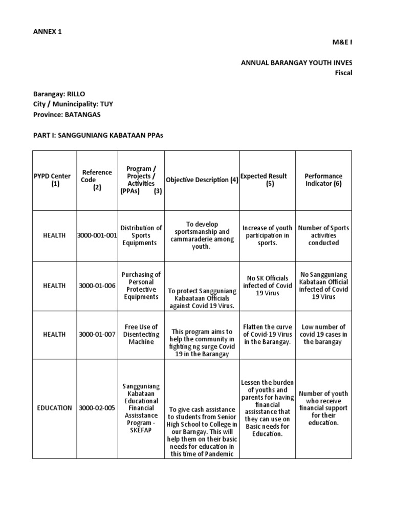 SK Annual M&E Form 2021 | PDF