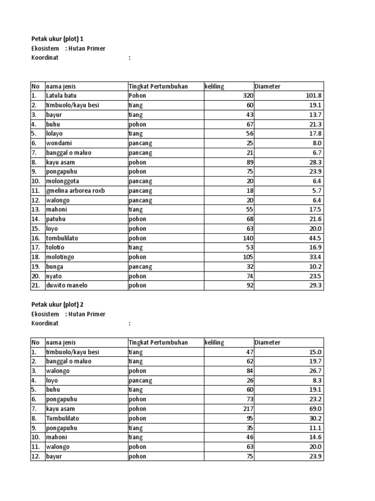 Data Pohon Panua | PDF | Griya & Taman